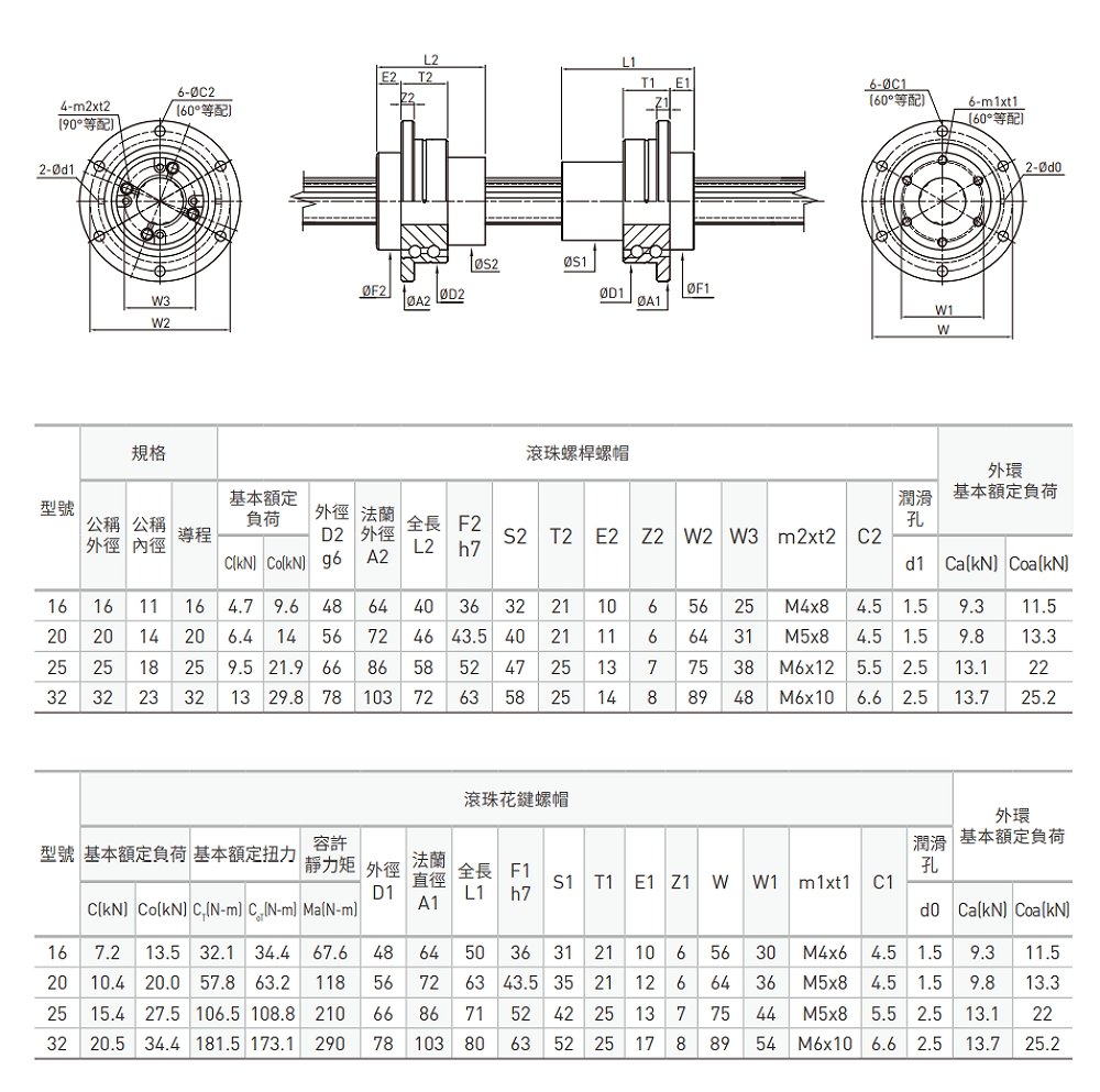 直線系滾珠花鍵-旋轉型(FSR型) | 上銀科技 | HIWIN