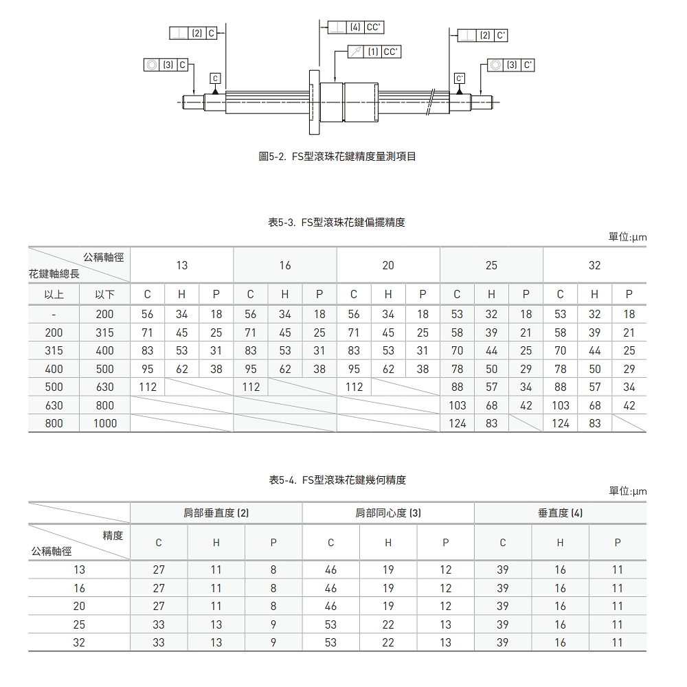 直線系滾珠花鍵-法蘭型(FS型) | 上銀科技 | HIWIN