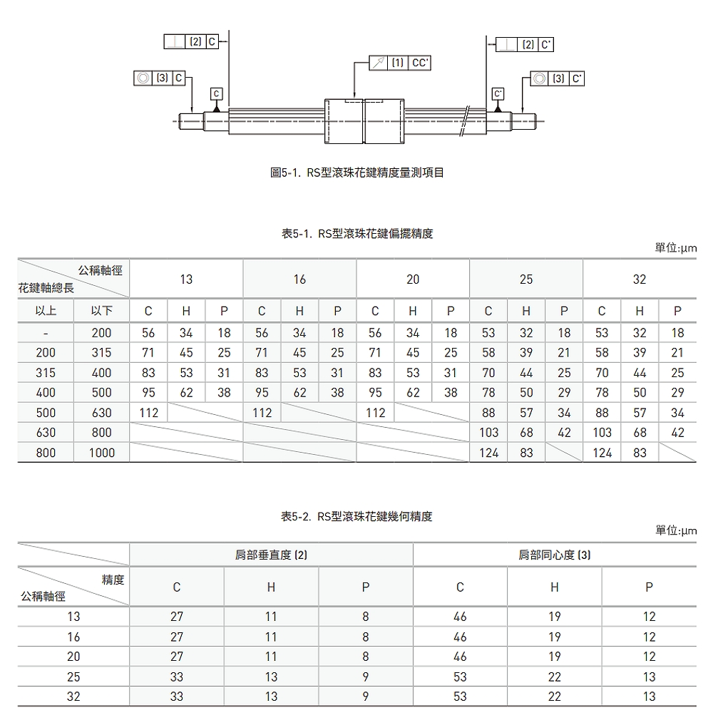 直線系滾珠花鍵-圓筒型(RS型) | 上銀科技 | HIWIN